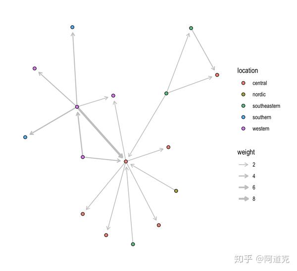 R网络数据可视化（3）ggraph：ggplot2的网络可视化 - 知乎