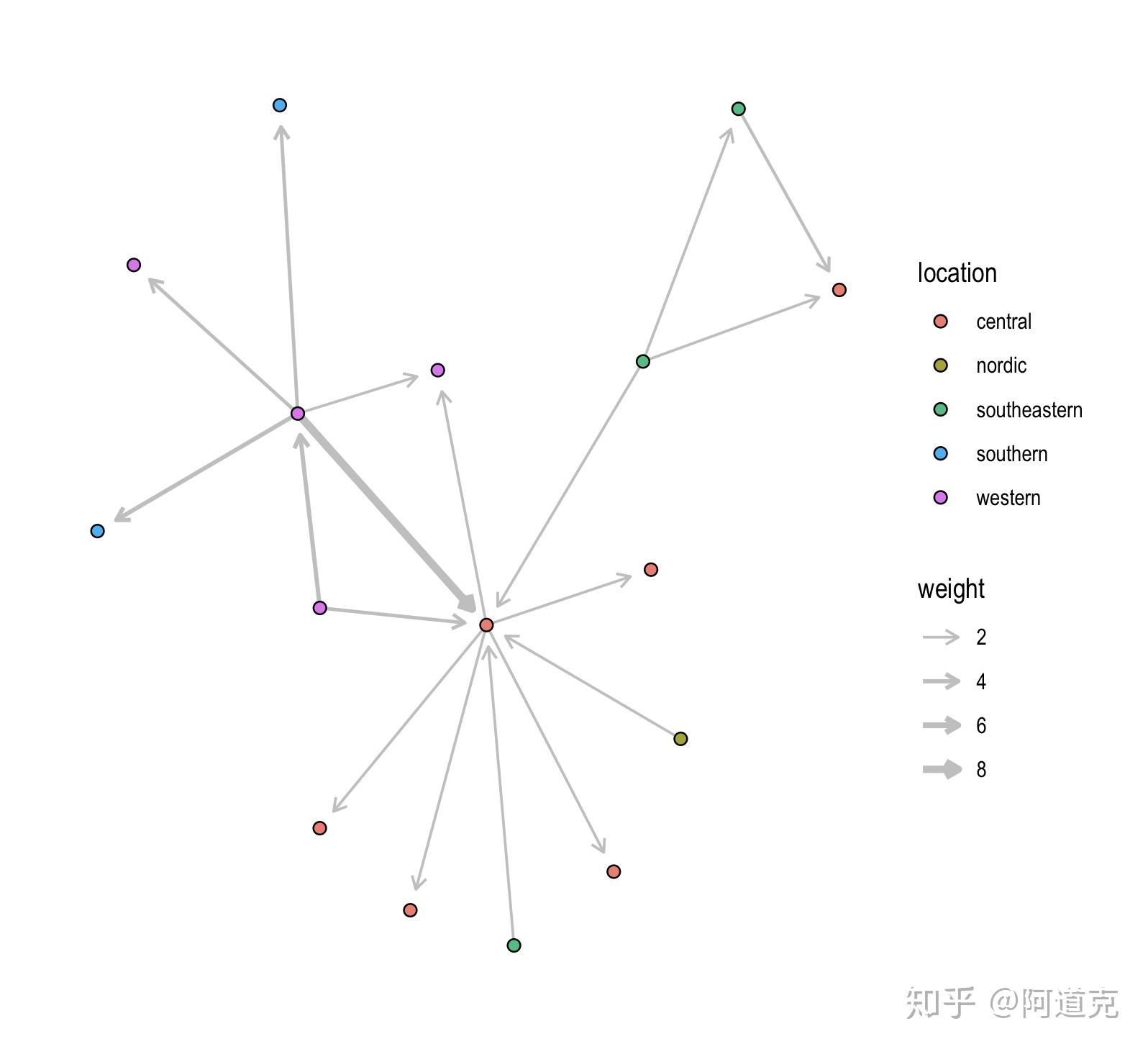 R网络数据可视化（3）ggraph：ggplot2的网络可视化 - 知乎