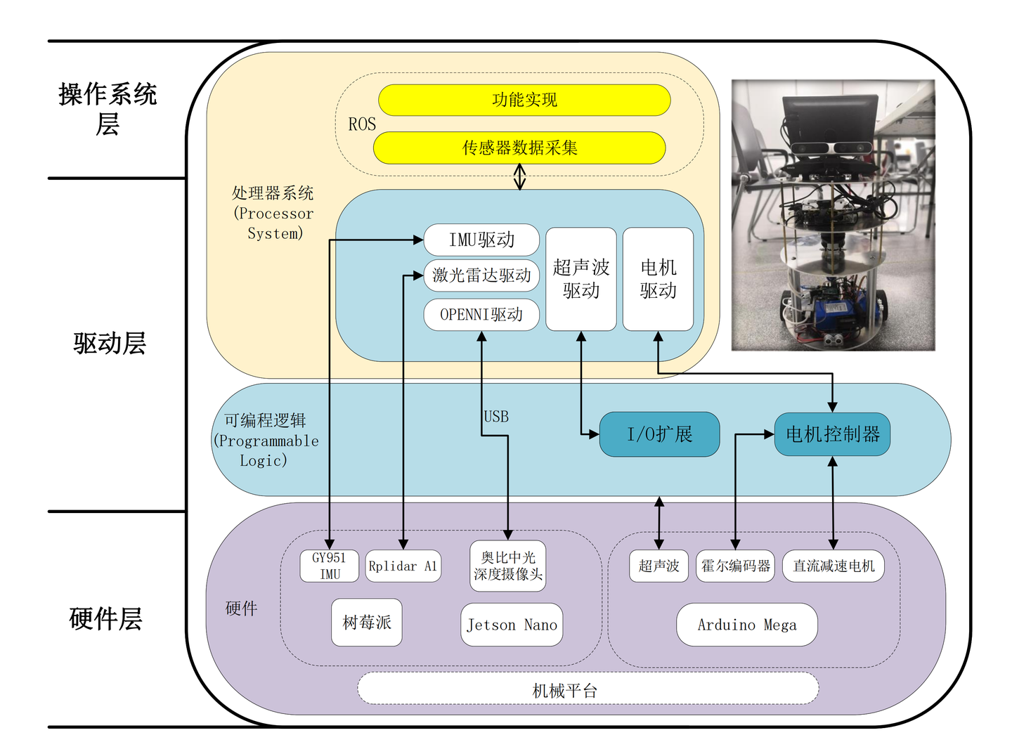 【大一立项】亲手搭建ros语音导航识别小车（硬件和软件介绍） 知乎