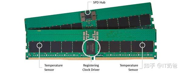 聊一聊DDR（1）-DDR5基本介绍 - 知乎