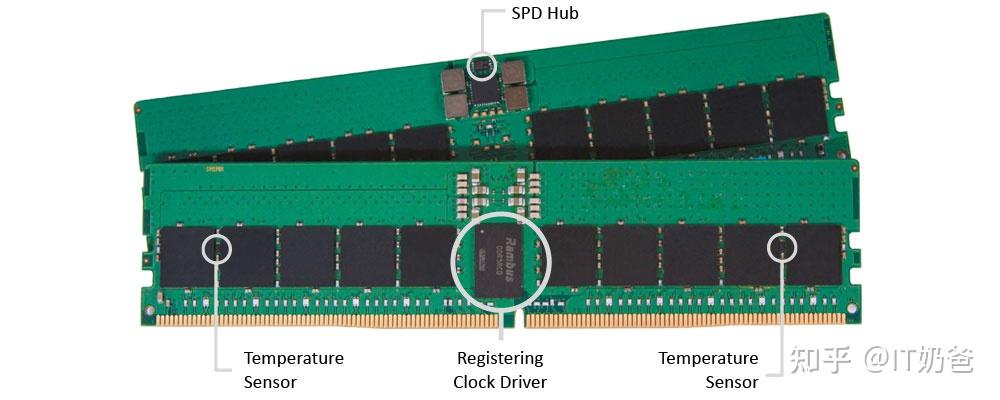 聊一聊DDR（1）-DDR5基本介绍 - 知乎