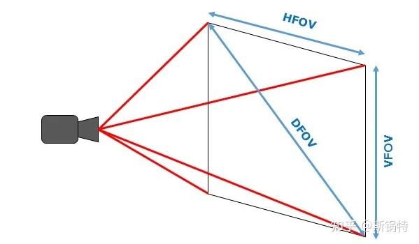 游戏设计杂论：镜头设计观察 - 知乎