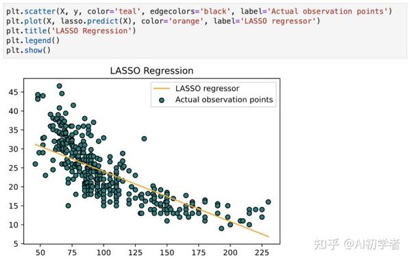【机器学习】9种回归算法及实例，值得收藏！ - 知乎