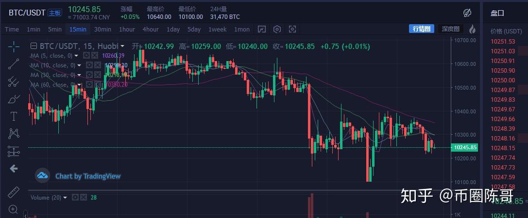 7 . 23 BTC行情分析 - 知乎