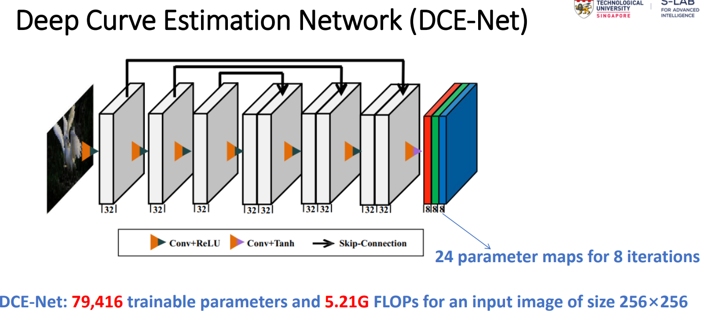Learning to Enhance Low-Light Image via Zero-Reference Deep Curve Estimation - 知乎