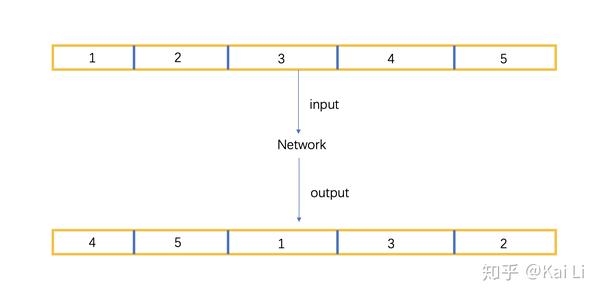 PIT & uPIT for Speech Separation - 知乎
