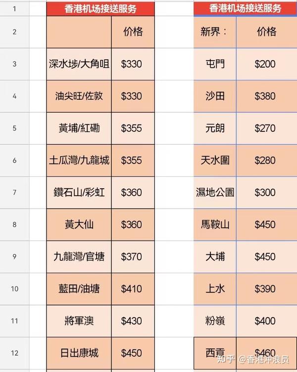 香港机场到市区酒店打车多少钱?可了解这份价格表! 知乎