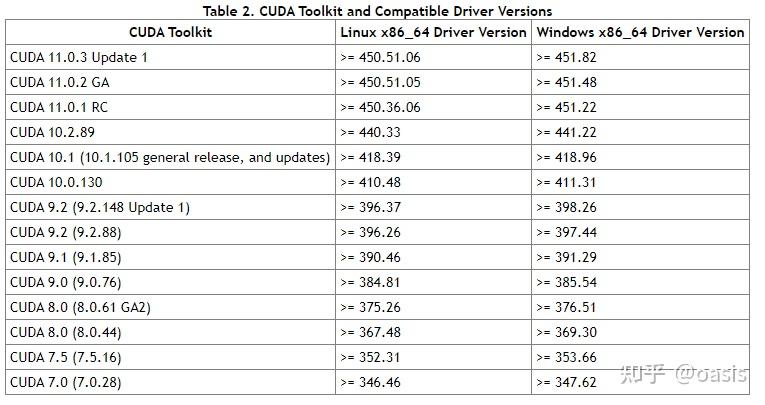 CUDA, cudatoolkit, cudnn 等技术总结 - 知乎