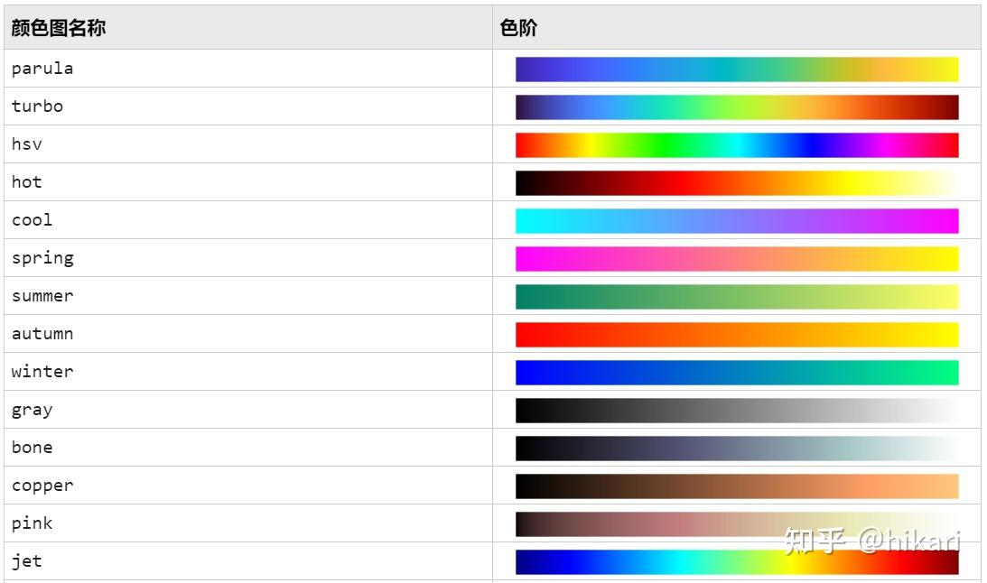 MATLAB | 好看的相关系数矩阵图绘制 - 知乎