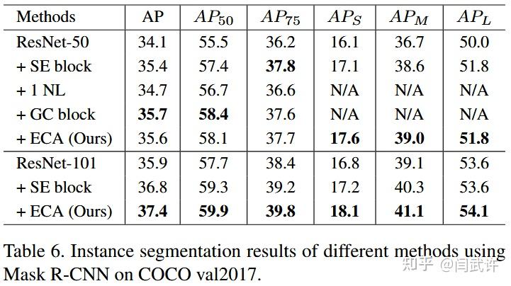 即插即用模块 ECA-Net: Efficient Channel Attention for Deep Convolutional ...