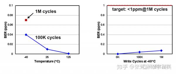台积电STT-MRAM技术细节 - 知乎