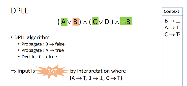 可满足性理论（SMT）的算法：DPLL(T) - 知乎