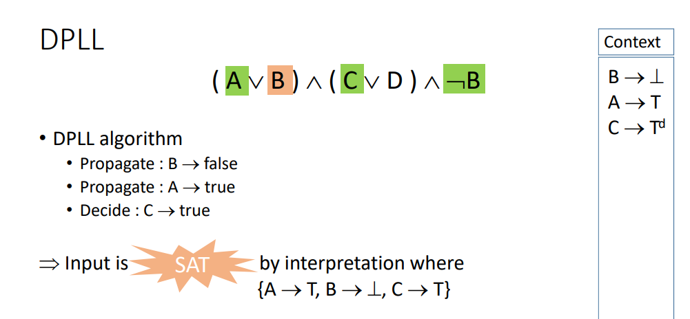 可满足性理论（SMT）的算法：DPLL(T) - 知乎