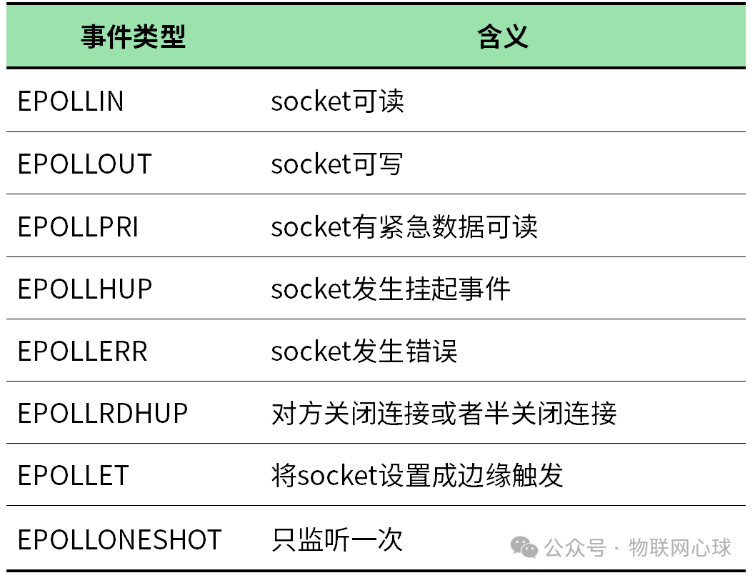 Linux epoll完全图解，彻底搞懂epoll机制 - 知乎