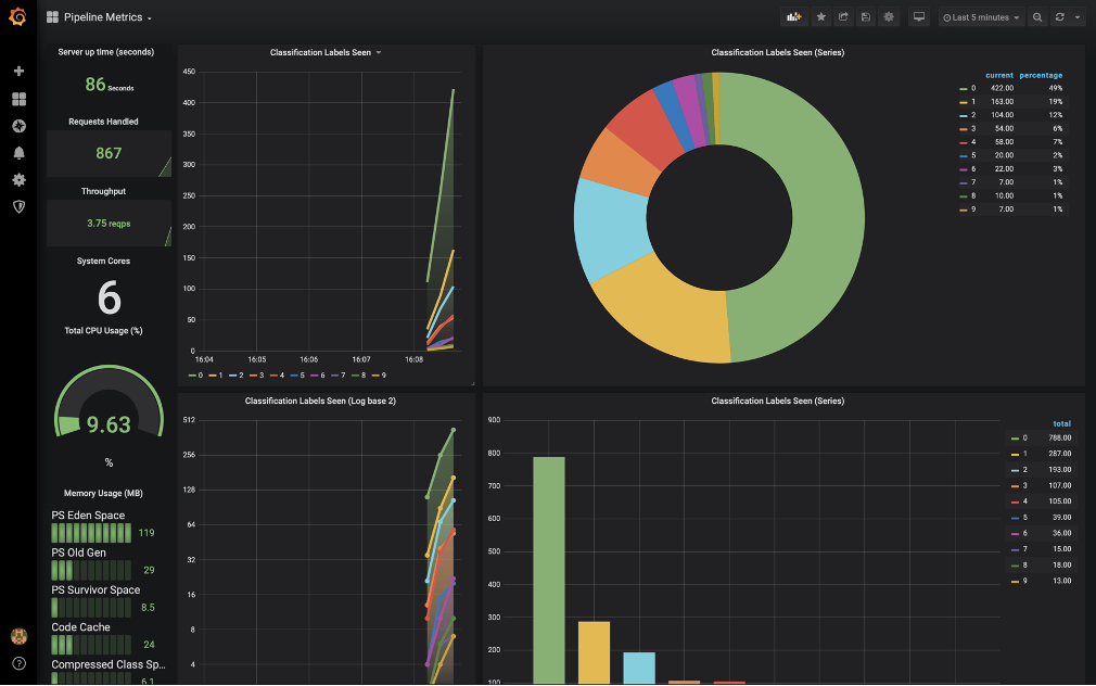 Deeplearning4j技术介绍 - 知乎