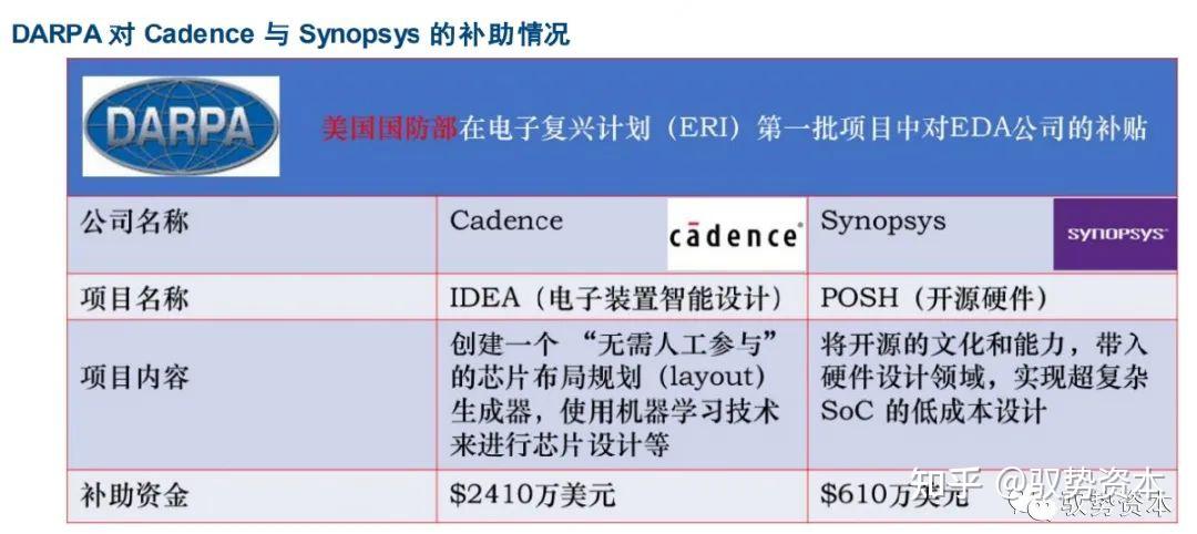 EDA软件行业科普 - 知乎
