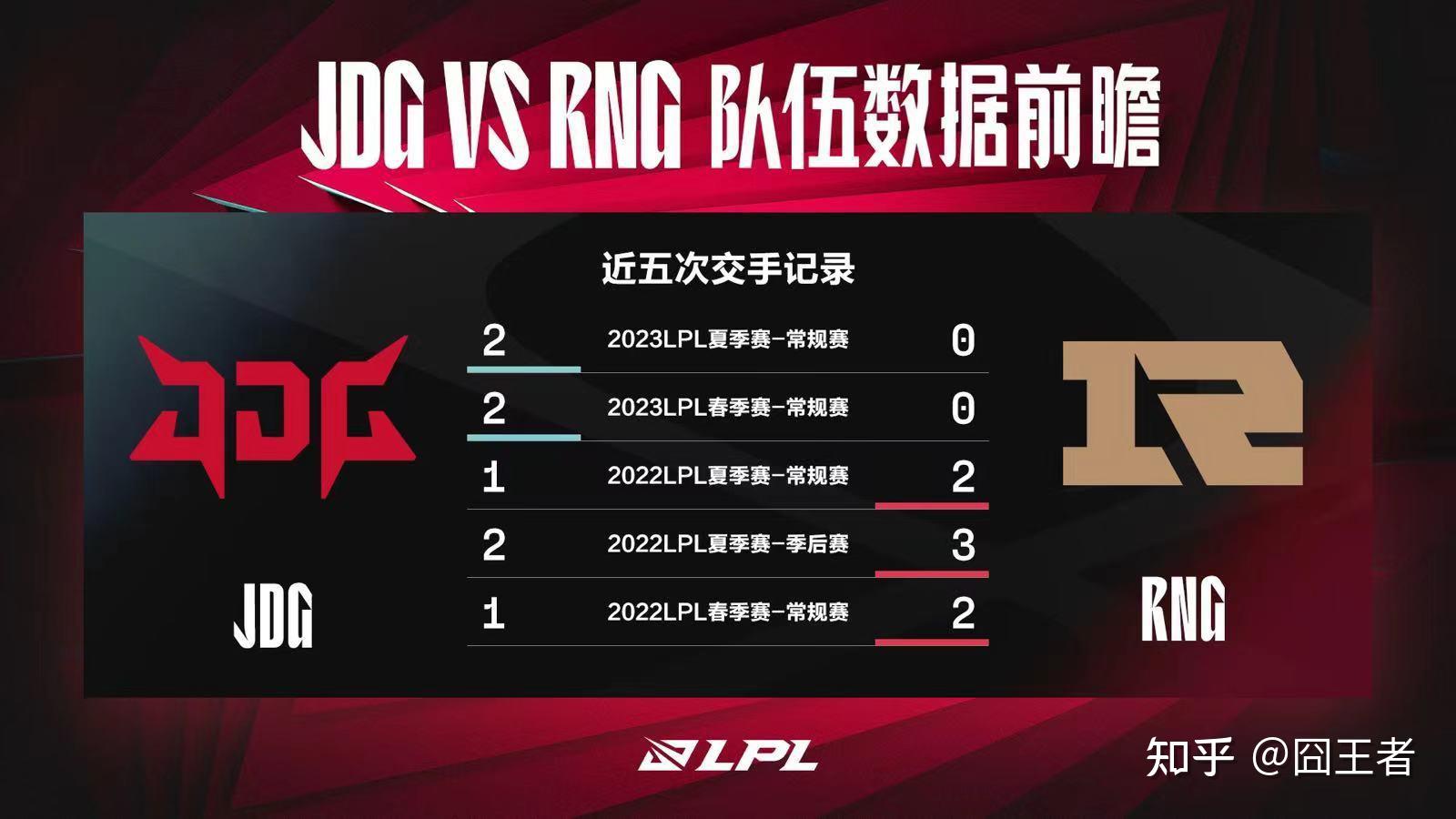 JDG横扫RNG！网友吐槽：EDG输完，RNG输，LPL御三家怎么了？ - 知乎
