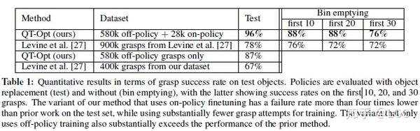 【强化学习5】QT-Opt - 知乎