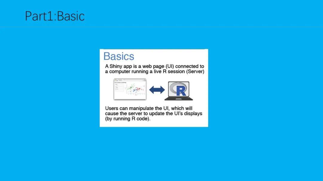 R语言 shiny包中的交互调用函数renderUI - 知乎