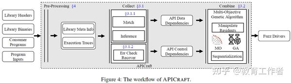 【论文总结】Fuzz Driver Generation - 知乎
