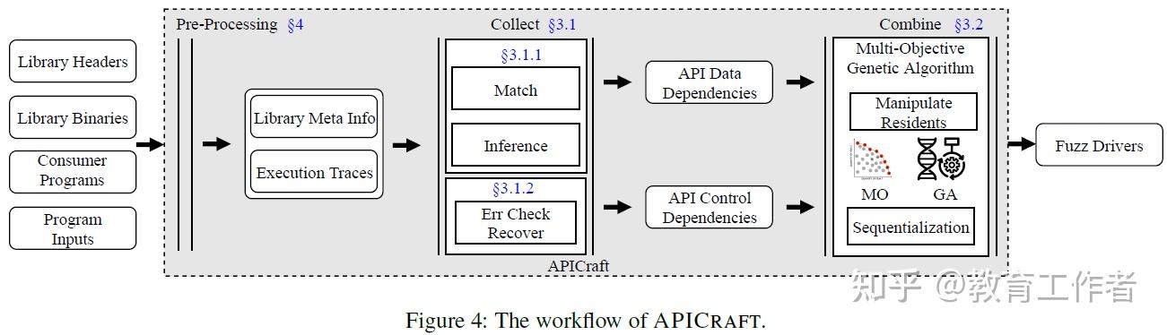 【论文总结】Fuzz Driver Generation - 知乎