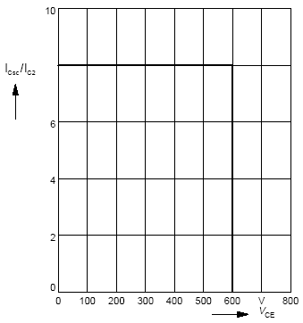 第三课：如何理解IGBT - 知乎