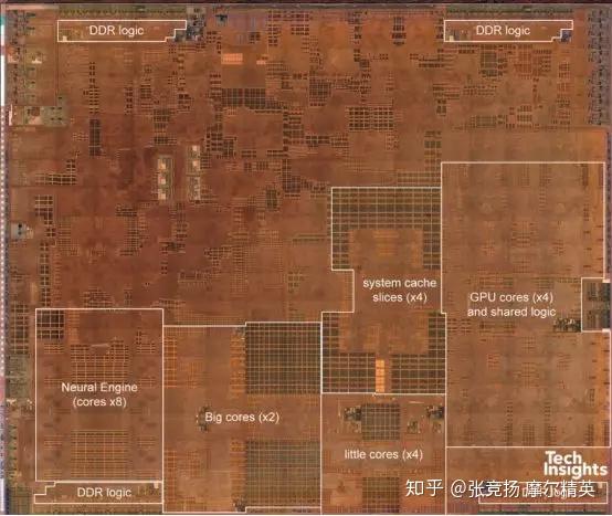 苹果A12 芯片Die剖面图曝光：CPU进行了重新设计 | 半导体行业观察 - 知乎