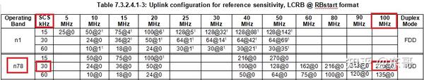 Reference sensitivity - 知乎