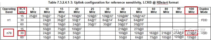 Reference sensitivity - 知乎