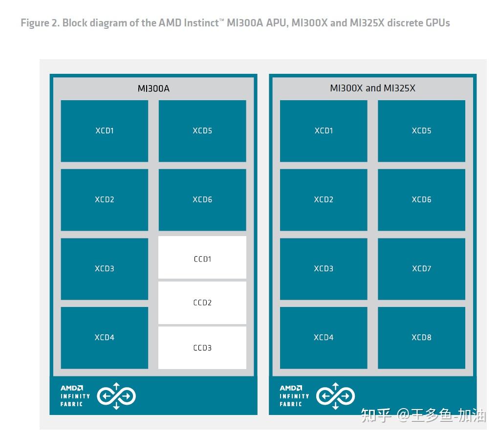 ROCm源码第四眼（第四篇GPU硬件架构和指令） - 知乎