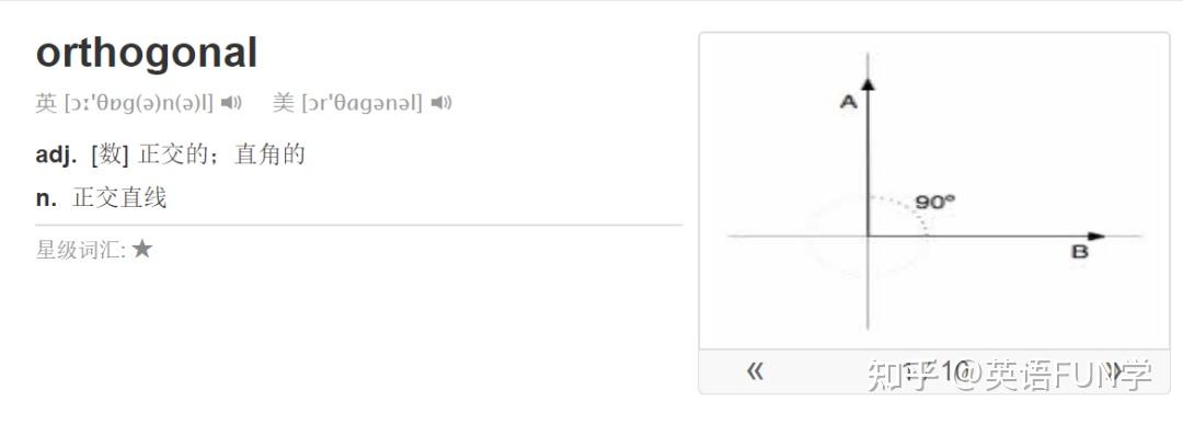 词根 “ORTHO” 和 “RECT” - 知乎