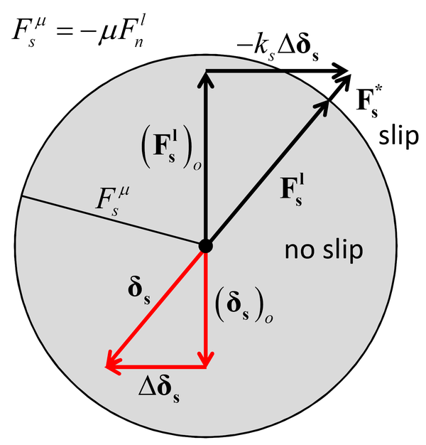 PFC5.0 接触模型-内置的接触模型—线性模型Linear Model（翻译自help文件） - 知乎