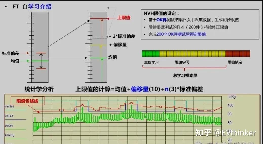 电驱动总成NVH EOL下线测试规范 - 知乎