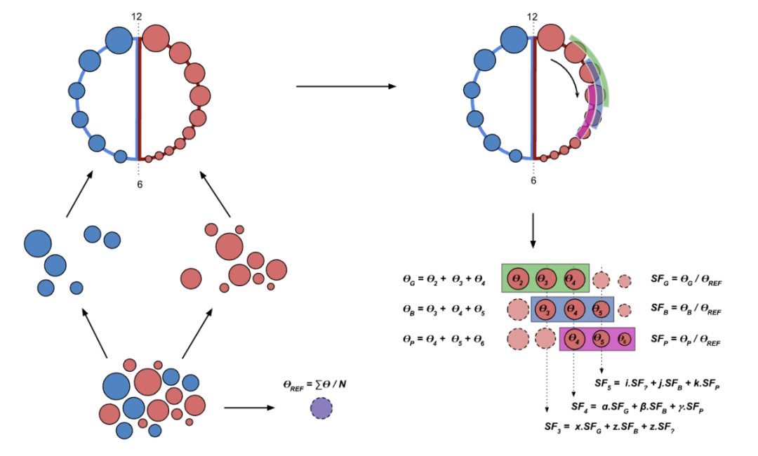 一文读懂scRNA-seq数据分析（经典教程，建议收藏） - 知乎