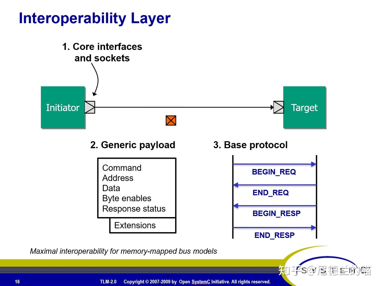 【systemC的学习日常】尝试迈入systemc-tlm建模学习 - 知乎