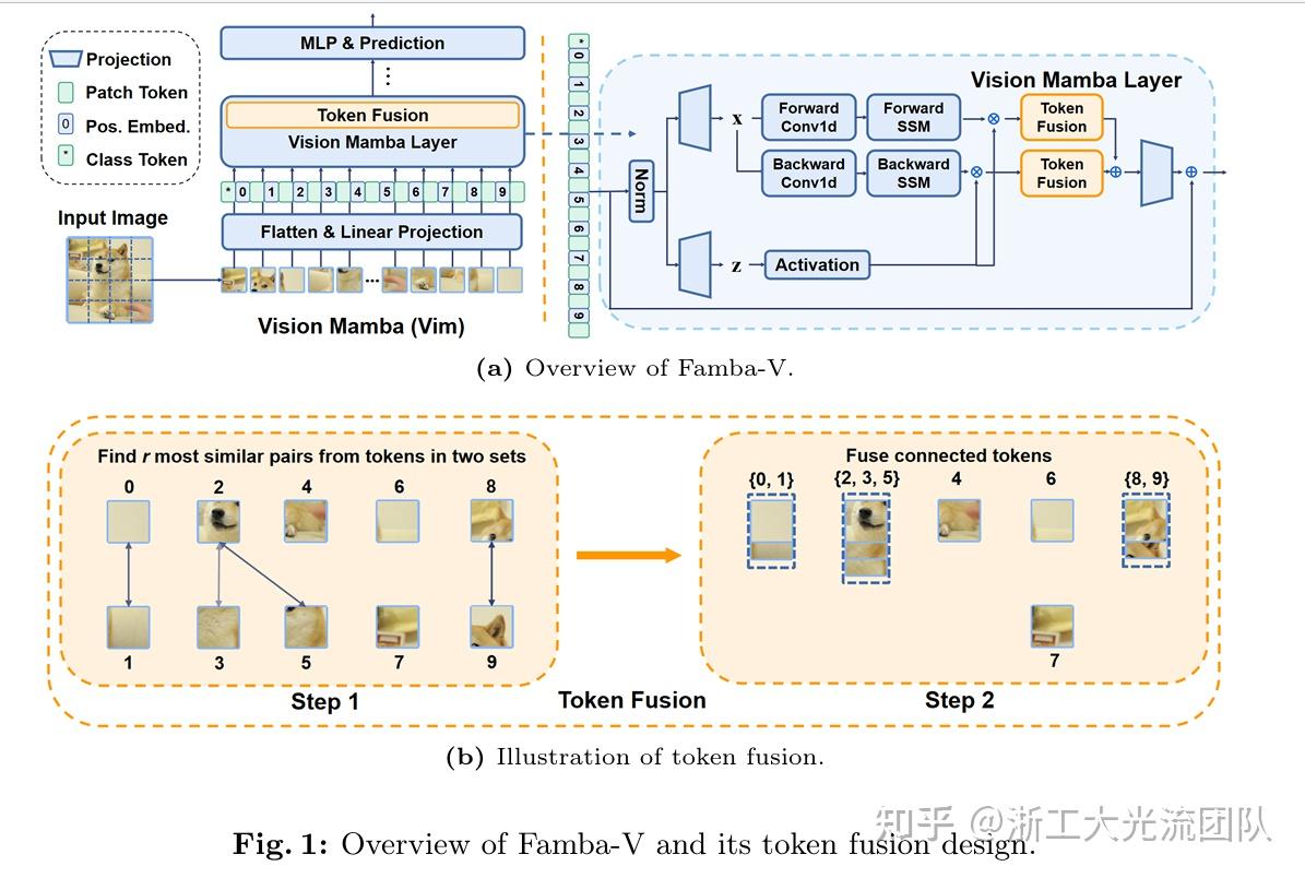 Mamba1 Out, Mamba2 In! - 知乎