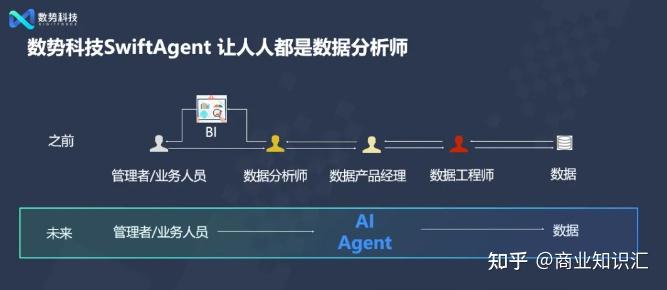 ChatBI难落地，SwiftAgent让人人皆为数据分析师成为可能 - 知乎