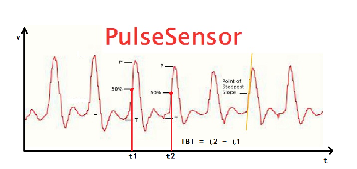 玩的就是心跳 —— 使用 PulseSensor 脉搏传感器测量心率 - 知乎