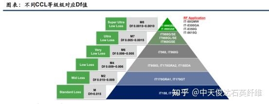 M9材料，采用Q布替代升级方案更优 - 知乎
