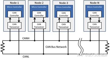 AUTOSAR04|AUTOSAR CAN Communication/AUTOSAR CAN通信 - 知乎