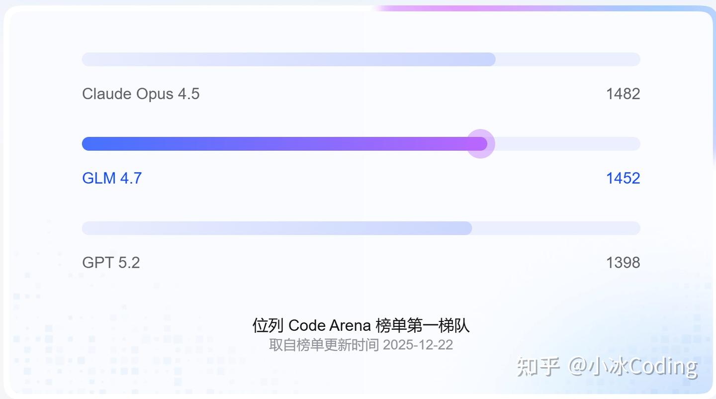 glm4.7正式上线，这几个更新很重要 - 知乎