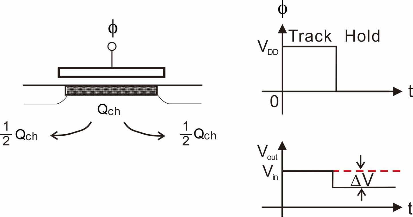 采样电路——时钟馈通 电荷注入 底板采样 Sampling Circuit Part 2: The Nonidealities of ...