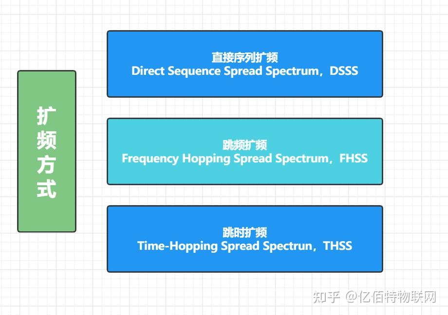 信息时代三大高技术通信之一——扩频通信 - 知乎