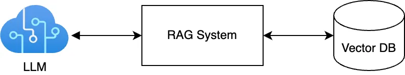 AI 进化新路径：Agentic RAG+MCP 服务器，开启智能检索新时代！ - 知乎