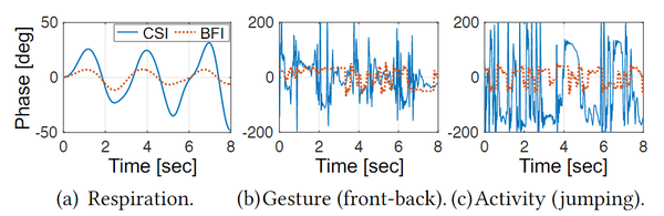 MUSE-Fi: Contactless MUti-person SEnsing Exploiting Near-field Wi-Fi ...