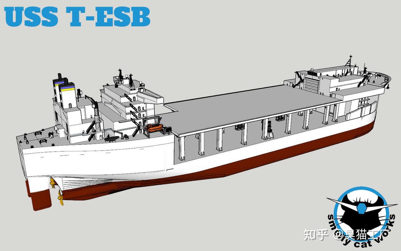 美国 T-ESB 远征基地舰3D模型 - 知乎