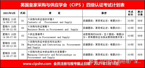 【考试】CIPS2021年上半年认证考试计划发布 - 知乎