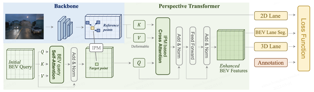 ECCV 2022上海人工智能实验室通用视觉团队发表25篇论文 - 知乎