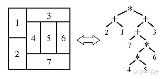设计VLSI EDA(7): 布局算法怎么实现芯片“核舟记” - 知乎