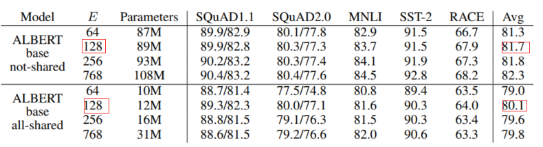 ALBERT原理与实践 - 知乎